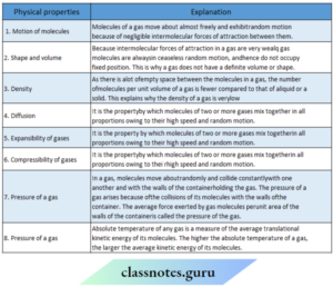 Class 11 Chemistry Archives - Class Notes