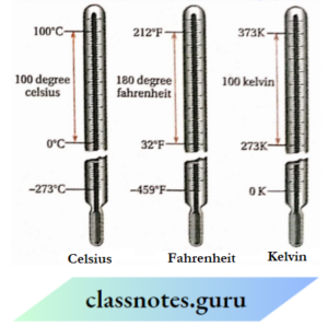 Class 11 Chemistry Archives - Class Notes