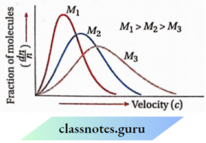 CBSE Class 11 Chemistry Notes For Liquids States Of Matter Gases ...