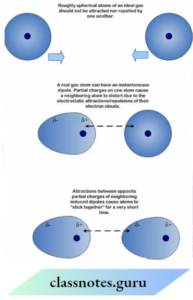 CBSE Class 11 Chemistry Notes For Liquids States Of Matter Gases ...