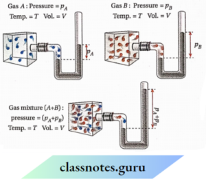 CBSE Class 11 Chemistry Notes For Liquids States Of Matter Gases ...