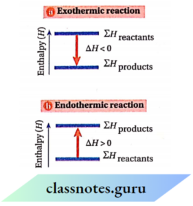 CBSE Class 11 Chemistry Notes For Chapter 6 Chemical Thermodynamics ...