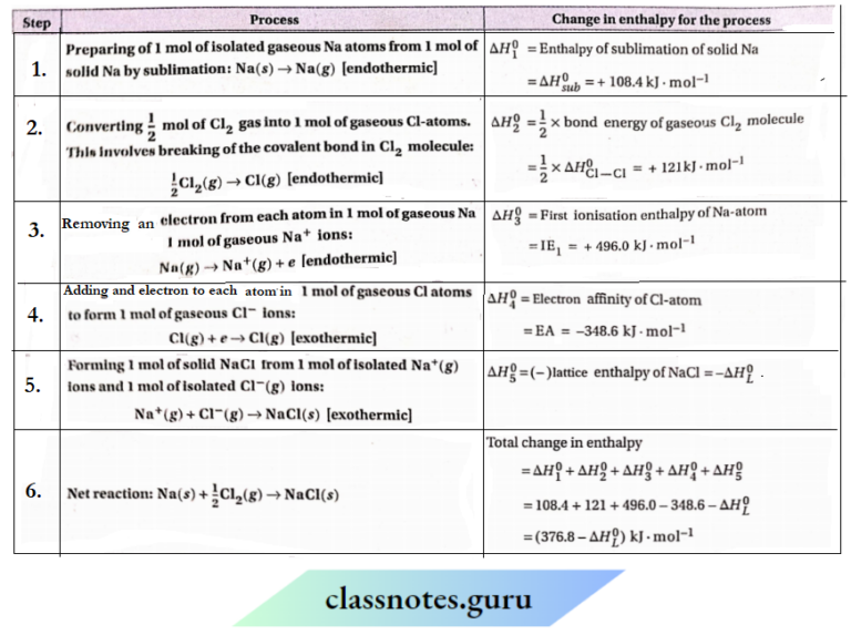 CBSE Class 11 Chemistry Notes For Chapter 6 Chemical Thermodynamics ...