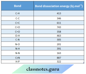 CBSE Class 11 Chemistry Notes For Chapter 6 Chemical Thermodynamics ...