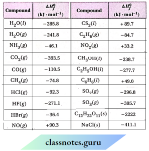 CBSE Class 11 Chemistry Notes For Chapter 6 Chemical Thermodynamics ...