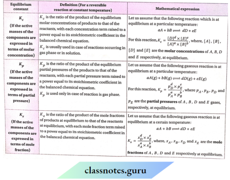 CBSE Class 11 Chemistry Notes For Chapter 7 Equilibrium - Class Notes