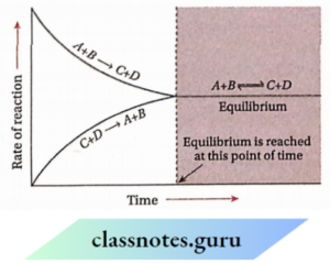 CBSE Class 11 Chemistry Notes For Chapter 7 Equilibrium - Class Notes