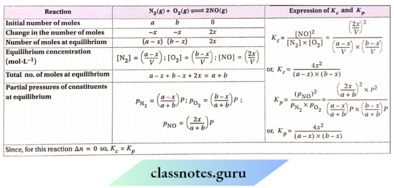 CBSE Class 11 Chemistry Notes For Chapter 7 Equilibrium - Class Notes