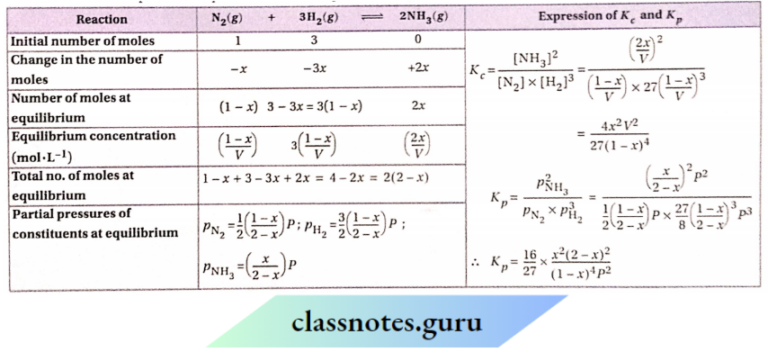 CBSE Class 11 Chemistry Notes For Chapter 7 Equilibrium - Class Notes