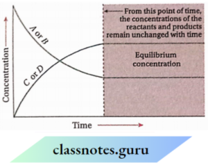 CBSE Class 11 Chemistry Notes For Chapter 7 Equilibrium - Class Notes