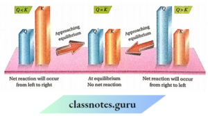 CBSE Class 11 Chemistry Notes For Chapter 7 Equilibrium - Class Notes