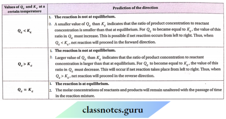 CBSE Class 11 Chemistry Notes For Chapter 7 Equilibrium - Class Notes