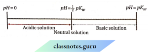 CBSE Class 11 Chemistry Notes For Concept Of PH And PH Scale - Class Notes