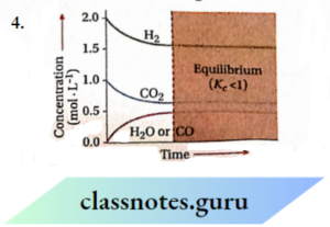 CBSE Class 11 Chemistry Notes For Chapter 7 Equilibrium - Class Notes