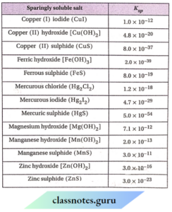 CBSE Class 11 Chemistry Notes For Solubility And Solubility Product ...