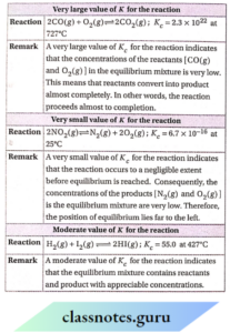 CBSE Class 11 Chemistry Notes For Chapter 7 Equilibrium - Class Notes