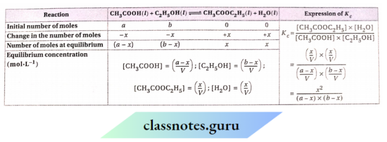 CBSE Class 11 Chemistry Notes For Chapter 7 Equilibrium - Class Notes