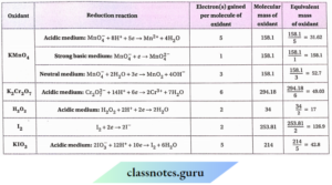 CBSE Class 11 Chemistry Notes For Chapter 8 Redox Reactions - Class Notes