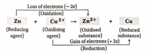 CBSE Class 11 Chemistry Notes For Chapter 8 Redox Reactions - Class Notes