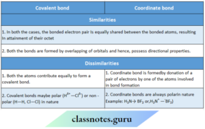 CBSE Class 11 Chemistry Chapter 4 Notes Chemical Bonding And Molecular ...