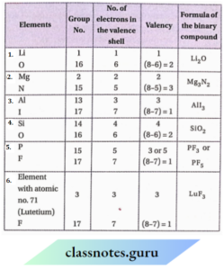 NCERT Solutions For Class 11 Chemistry Chapter 3 Classification Of ...