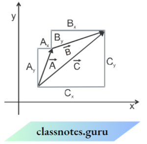 NEET Physics Solutions For Class 11 Chapter 10 Mathematical Tools ...