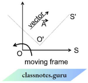 NEET Physics Solutions For Class 11 Chapter 10 Mathematical Tools ...