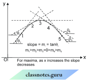 NEET Physics Solutions For Class 11 Chapter 10 Mathematical Tools - Double Differentiation ...