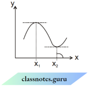 NEET Physics Solutions For Class 11 Chapter 10 Mathematical Tools ...