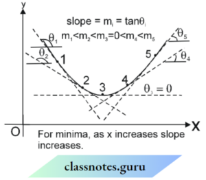 NEET Physics Solutions For Class 11 Chapter 10 Mathematical Tools ...