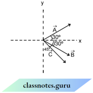 NEET Physics Solutions For Class 11 Chapter 10 Mathematical Tools ...