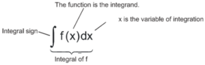 NEET Physics Solutions For Class 11 Chapter 10 Mathematical Tools ...