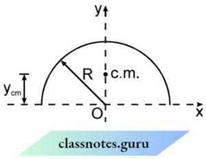 NEET Physics Class 11 Chapter 3 Centre Of Mass Notes - Class Notes