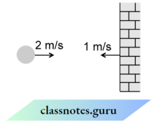 NEET Physics Class 11 Chapter 3 Centre Of Mass Notes - Class Notes