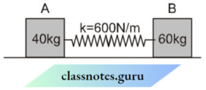 NEET Physics Class 11 Chapter 3 Centre Of Mass Notes - Class Notes