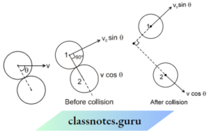 NEET Physics Class 11 Chapter 3 Centre Of Mass Notes - Class Notes