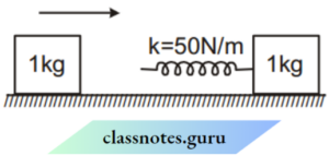 NEET Physics Class 11 Chapter 3 Centre Of Mass Notes - Class Notes