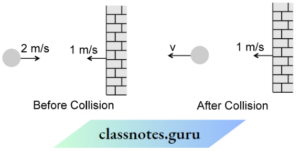 NEET Physics Class 11 Chapter 3 Centre Of Mass Notes - Class Notes