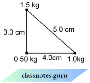 NEET Physics Class 11 Chapter 3 Centre Of Mass Notes - Class Notes