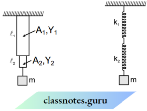 NEET Physics Class 11 Chapter 4 Elasticity And Viscosity Notes - Class ...