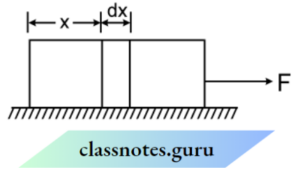 NEET Physics Class 11 Chapter 4 Elasticity And Viscosity Notes - Class ...