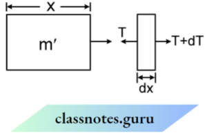 NEET Physics Class 11 Chapter 4 Elasticity And Viscosity Notes - Class ...