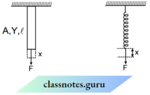 NEET Physics Class 11 Chapter 4 Elasticity And Viscosity Notes - Class ...