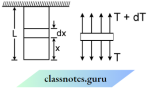 NEET Physics Class 11 Chapter 4 Elasticity And Viscosity Notes - Class ...