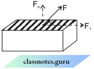 NEET Physics Class 11 Chapter 4 Elasticity And Viscosity Notes - Class ...