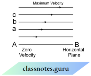 NEET Physics Class 11 Chapter 4 Elasticity And Viscosity Notes - Class ...