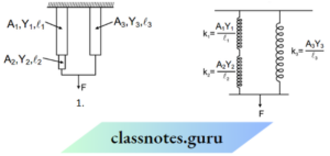 NEET Physics Class 11 Chapter 4 Elasticity And Viscosity Notes - Class ...