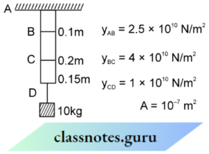 NEET Physics Class 11 Chapter 4 Elasticity And Viscosity Notes - Class ...