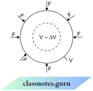 NEET Physics Class 11 Chapter 4 Elasticity And Viscosity Notes - Class ...