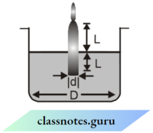 NEET Physics Class 11 Chapter 5 Fluid Mechanics Multiple Choice ...